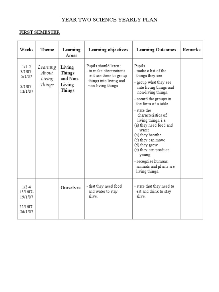 Year Two Science Yearly Plan2010 | PDF | Battery (Electricity) | Nature
