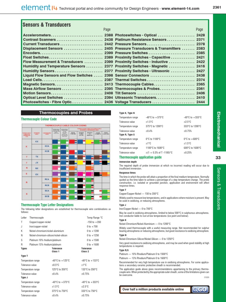 W2a SMD Transistor PDF | PDF | Electrical Connector | Thermocouple
