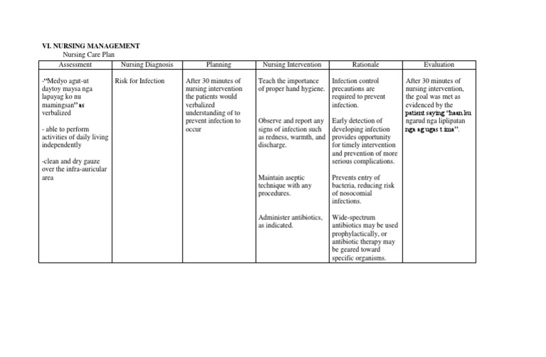 NCP For Ears Nose Throat | PDF