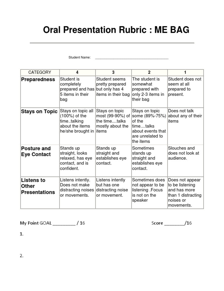 Oral Presentation Rubric: ME BAG | PDF | Career & Growth | Language ...