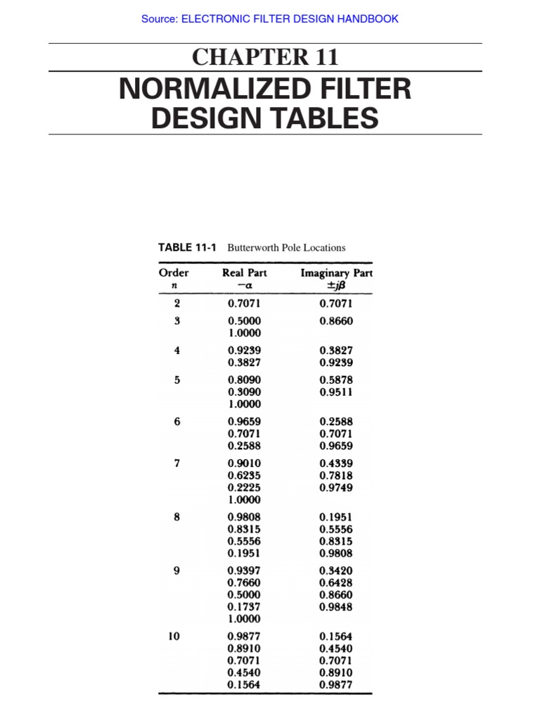Normalized Filter Design Tables | PDF | Electronic Filter | Low Pass Filter