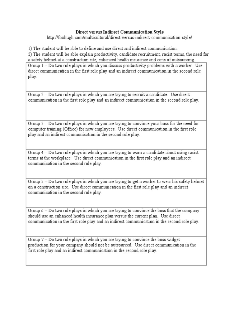 Direct Versus Indirect Communication Style Worksheet | PDF | Career ...