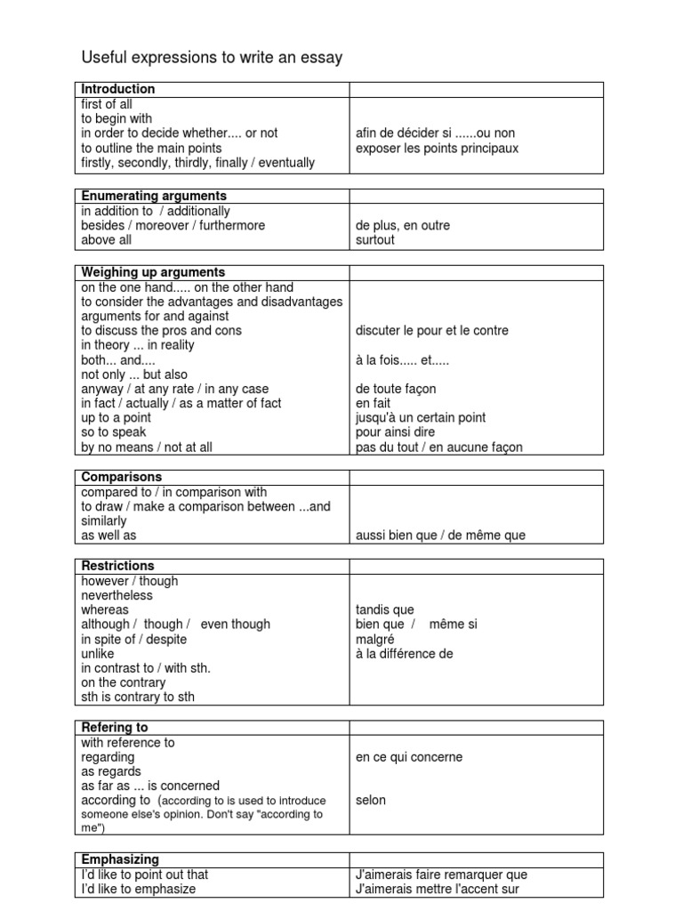 Useful Expressions Essay | PDF | Self-Improvement