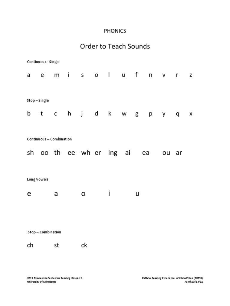 Phonics | PDF | Phonics | Reading (Process)