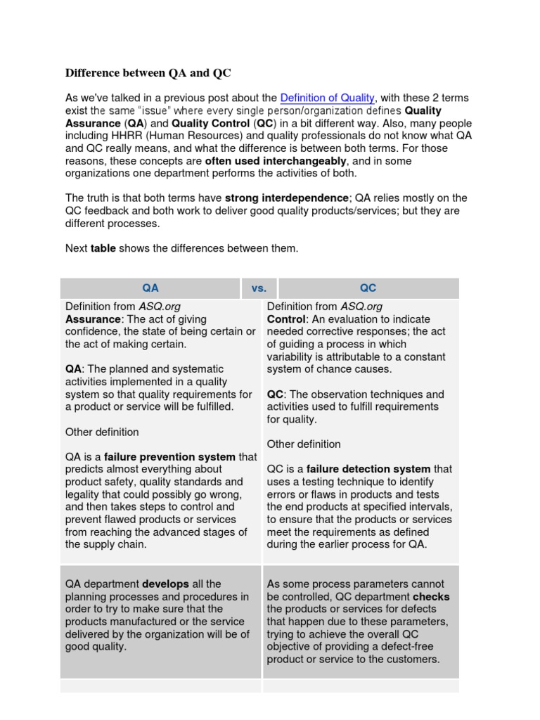 Difference Between QA and QC | Quality Assurance | Audit