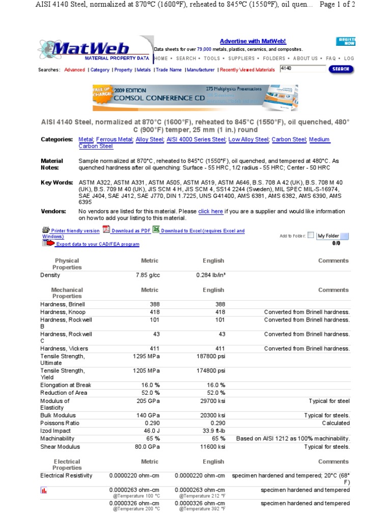 4140 HT | Hardness | Strength Of Materials