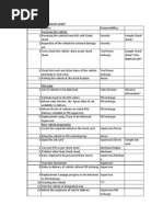 PDI Checklist | PDF | Vehicles | Manual Transmission