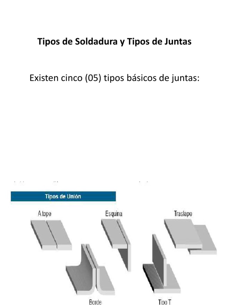 Tipos de Soldadura y Tipos de Juntas | PDF