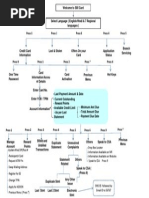 SBI IVR Flow | PDF | Law