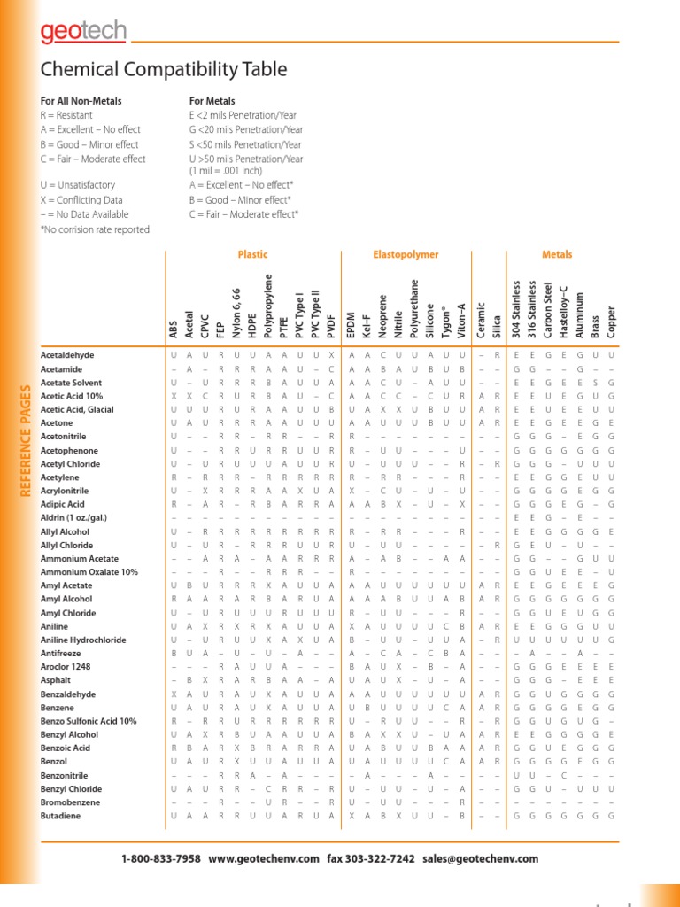 Chemical Compatibility Table | PDF | Ethanol | Acetic Acid