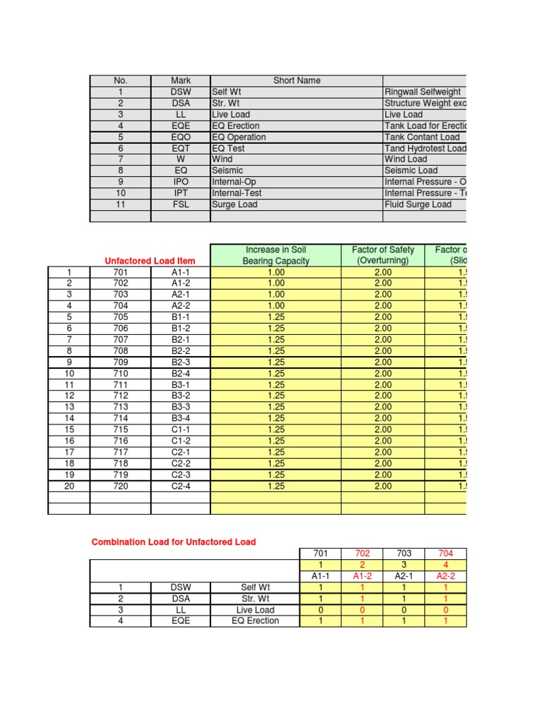Tank Ring Wall Foundation+&+Annular+Raft | PDF | Engineering | Building ...