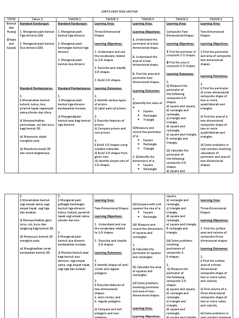 Bentuk | PDF | Shape | Volume