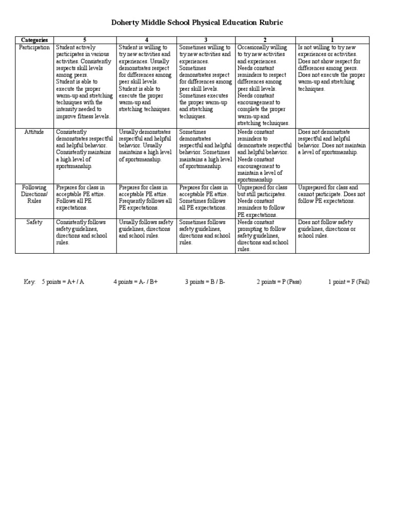 Doherty Middle School PE Grading Rubric | PDF | Physical Education ...