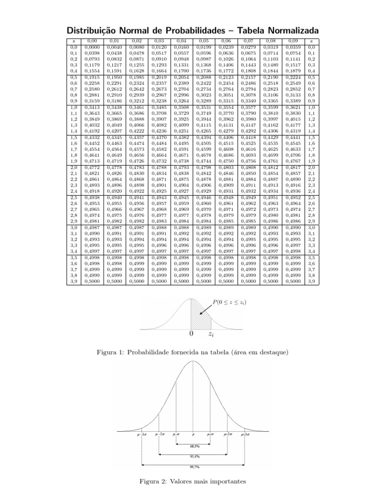 Distribui C Ao Normal de Probabilidades - Tabela Normalizada | PDF