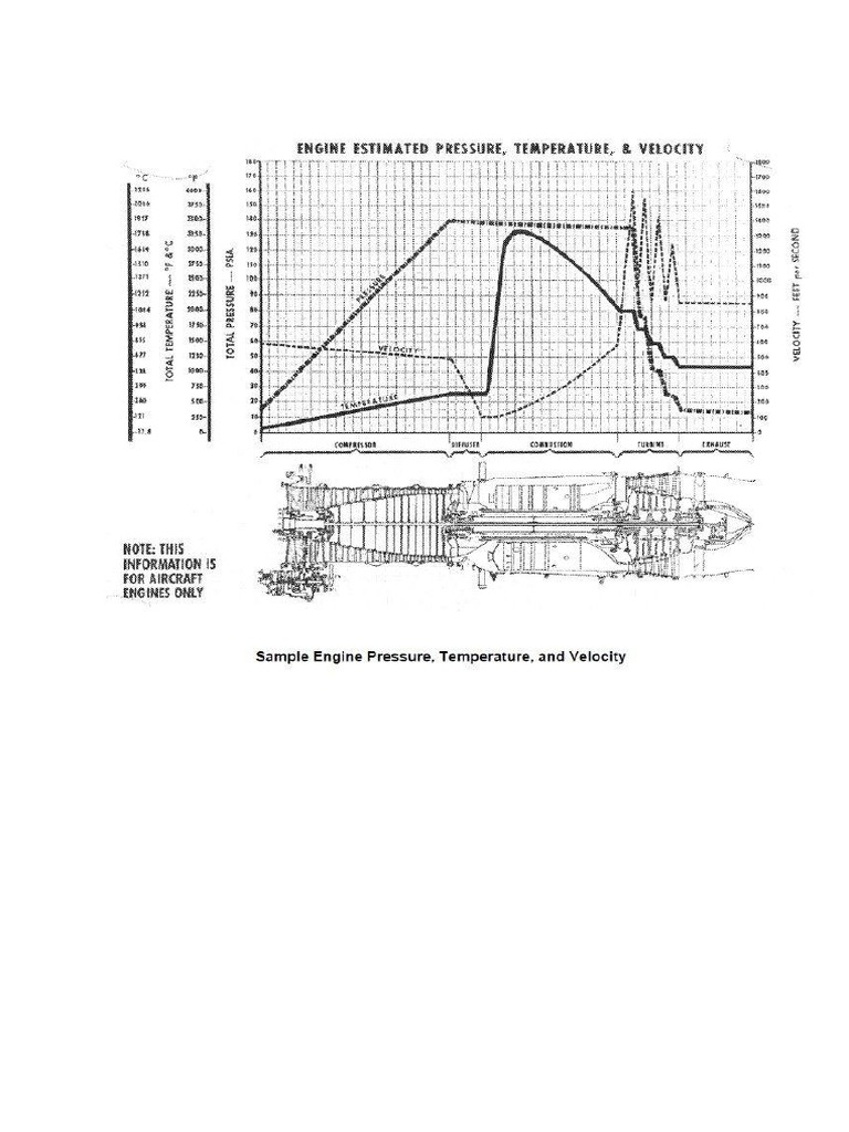 Engine Estimated Pressure, Temperature and Velocity | PDF