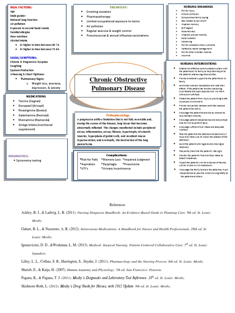 Concept Map COPD | PDF | Chronic Obstructive Pulmonary Disease | Medicine