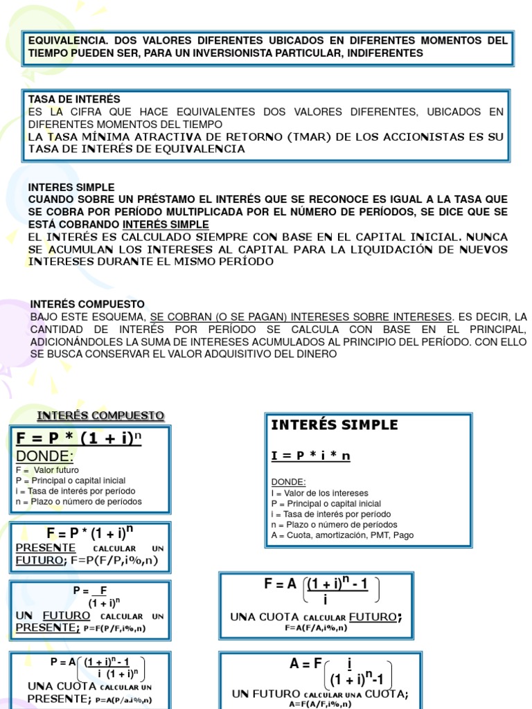 Formulas de Finanzas II | Interés | Tasas de interés