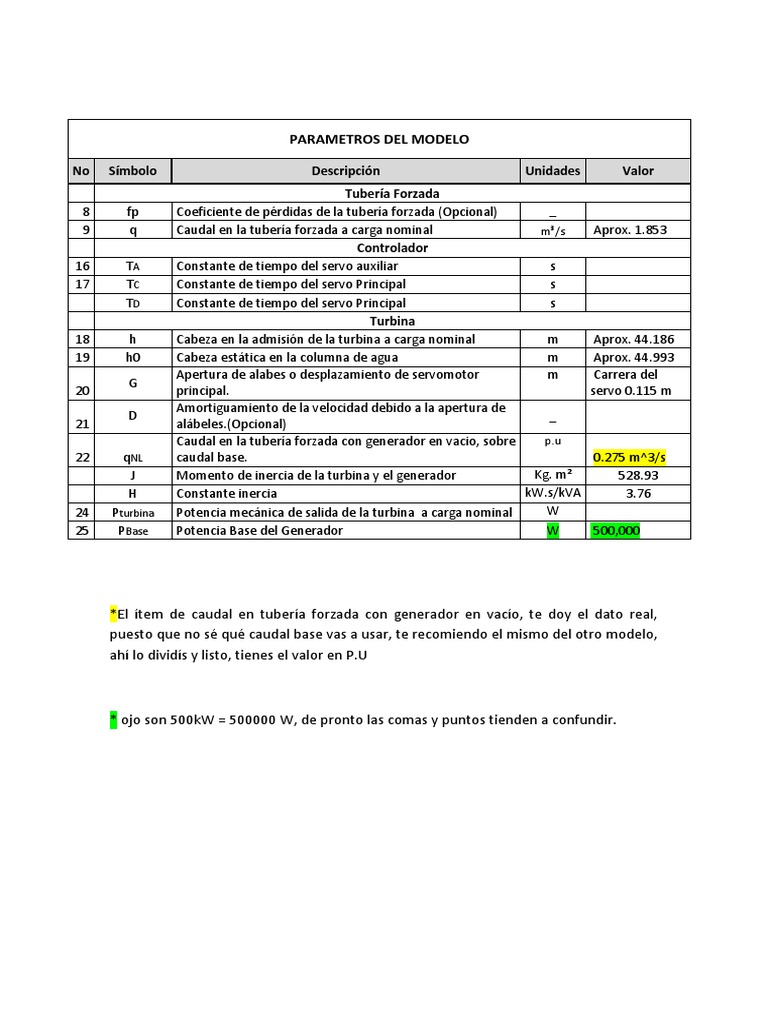 Para Metros | PDF | Tecnología