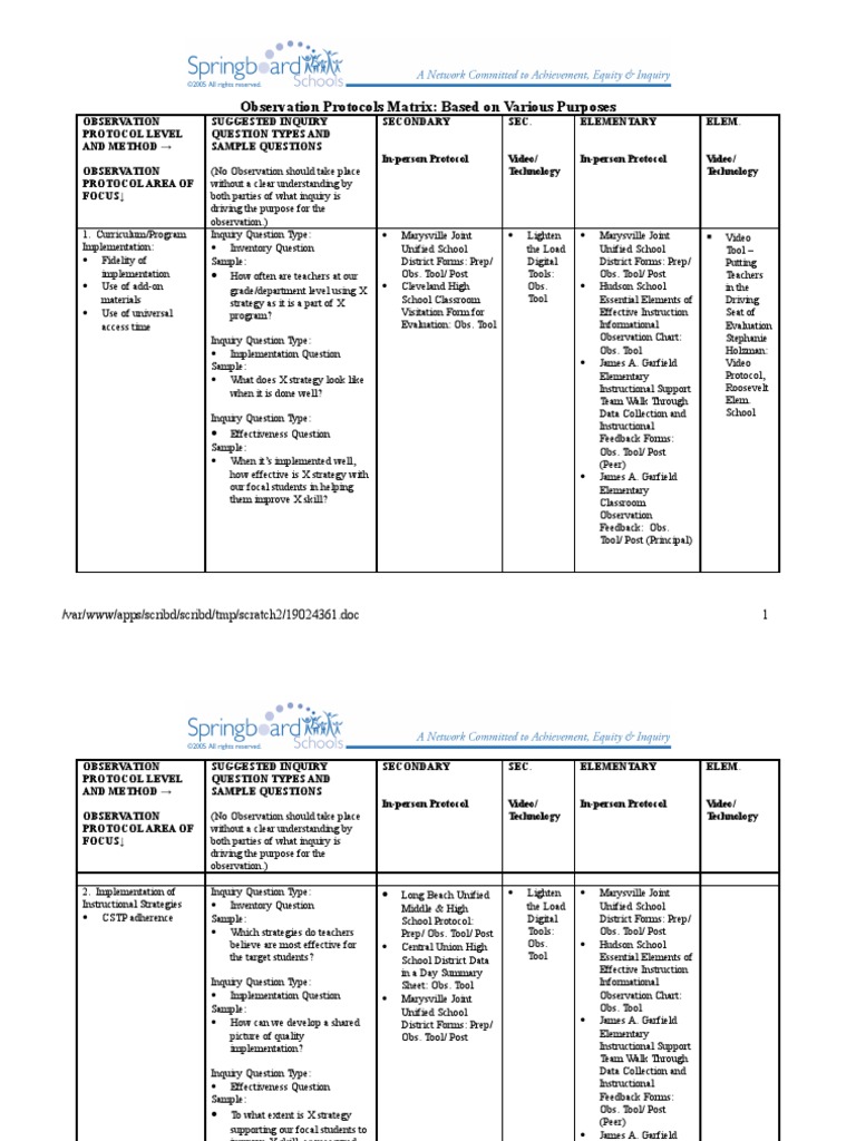 Observation Matrix | Classroom | Teachers