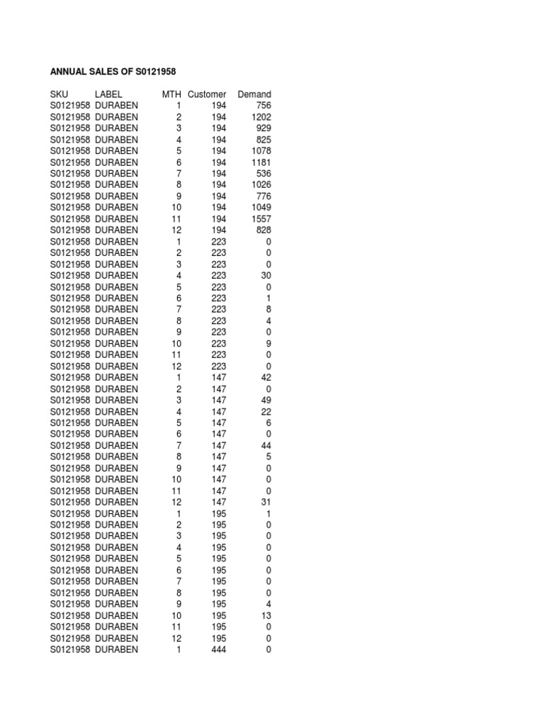Steel Works Inventory+Tables.xls | Business Economics | Business