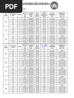 New Ippt Women Scoring Table | PDF | Military | Securities