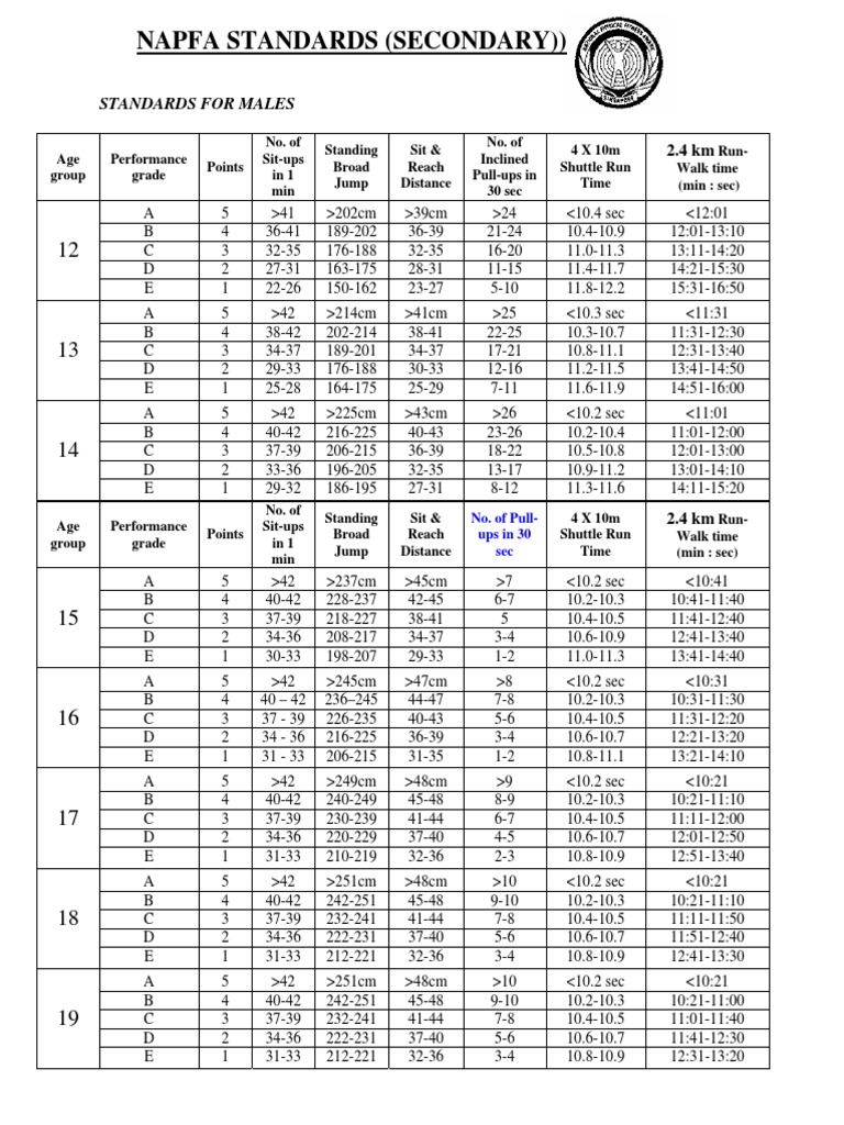 NAPFA Standards | PDF | Sports