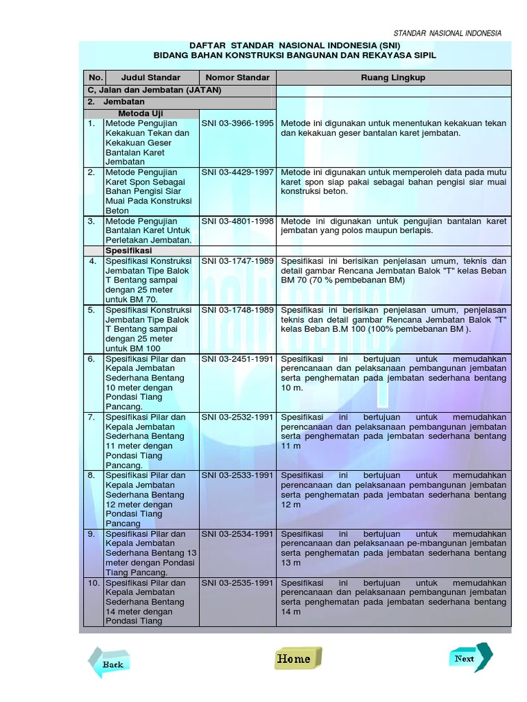 DAFTAR SNI - Jembatan PDF | PDF