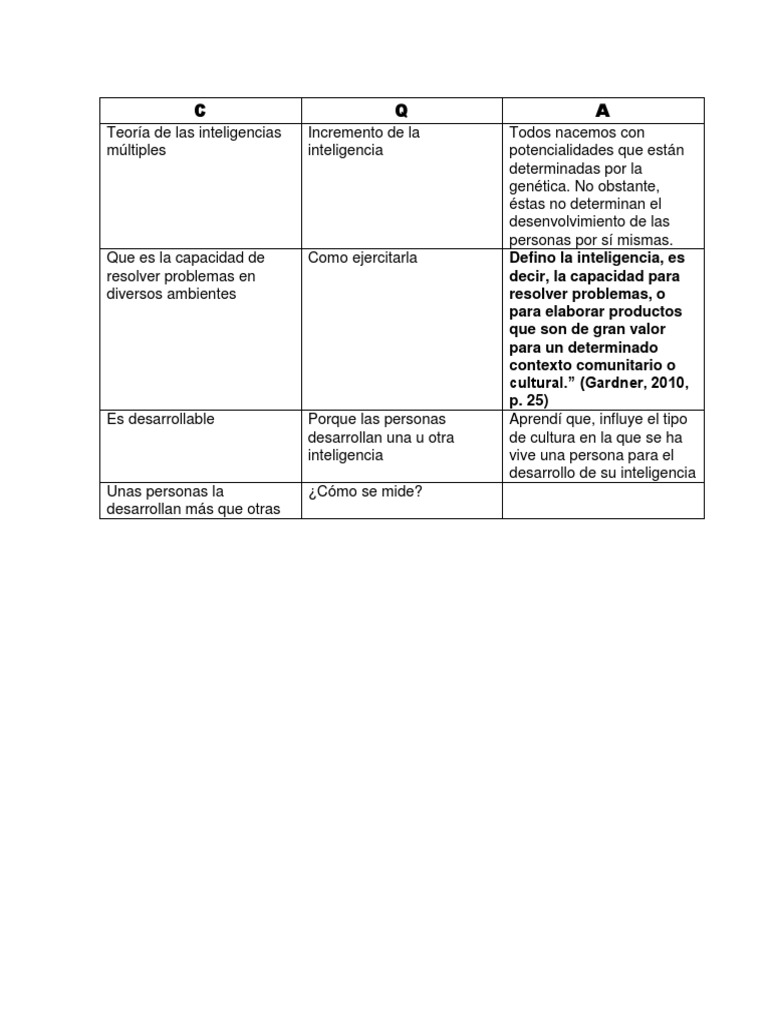 Cuadro CQA de Inteligencia | PDF | Inteligencia | Cognición