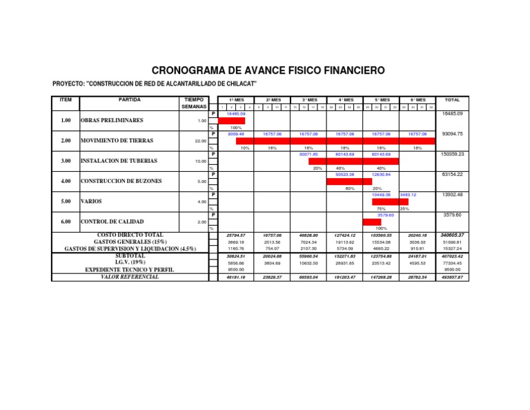 Cronograma de Avance Fisico | PDF | Business