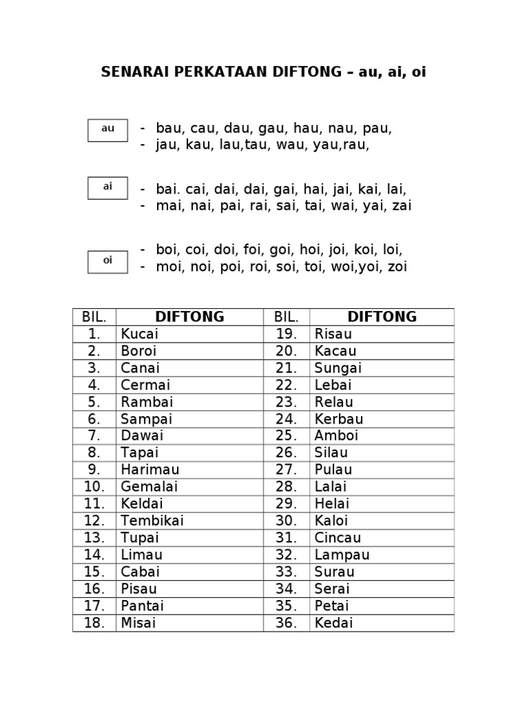 Senarai Perkataan Diftong | PDF