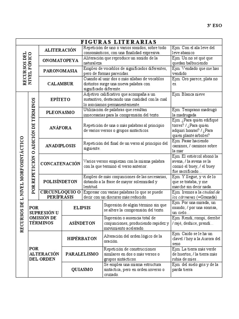 Recursos Poéticos en 3º ESO | PDF | Filología | Artes del Lenguaje y ...