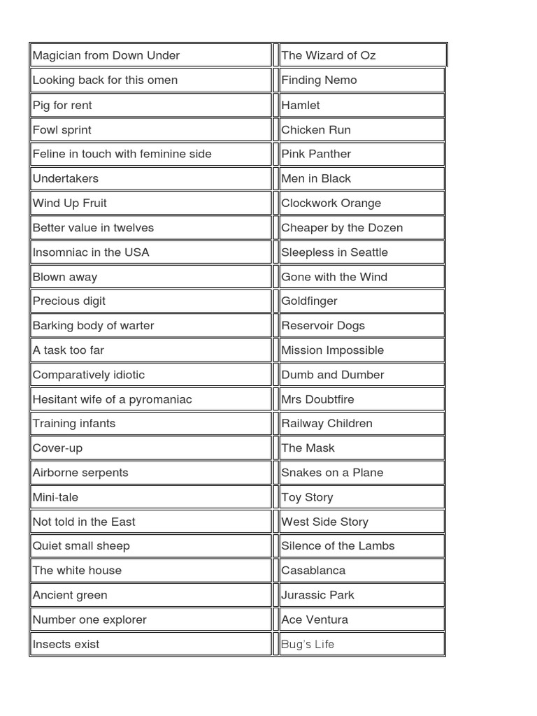 Cryptic Film Titles | PDF