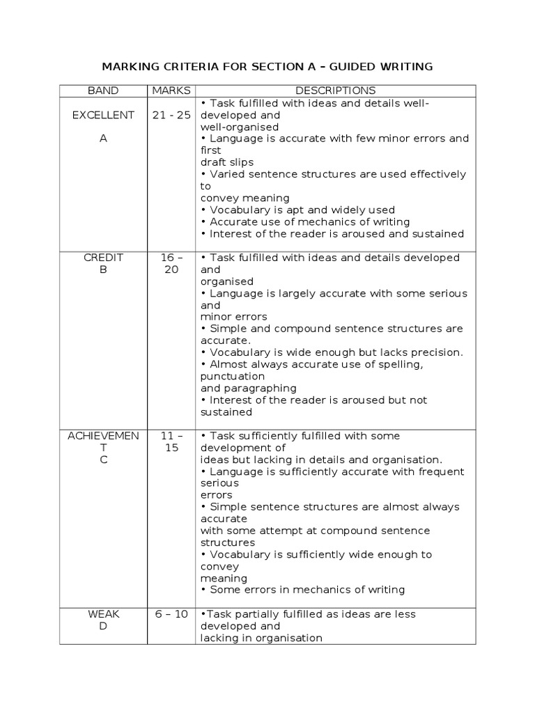 Marking Criteria For Section A | PDF | Grammar | Vocabulary