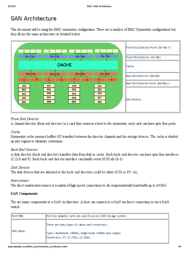 EMC SAN Architecture | Download Free PDF | Physical Layer Protocols ...