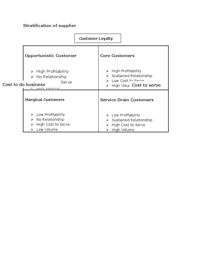 Customer Stratification | PDF