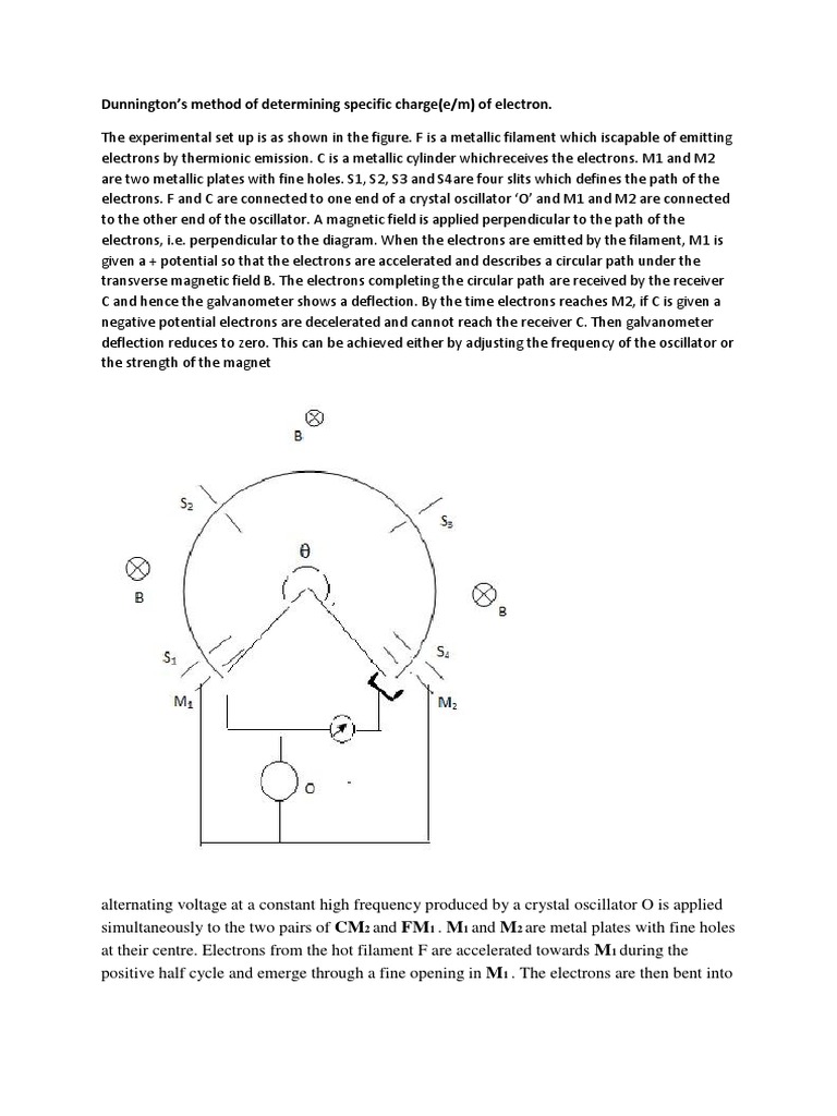 Dunnington's Method of Determining Specific Charge (E/m) of Electron ...