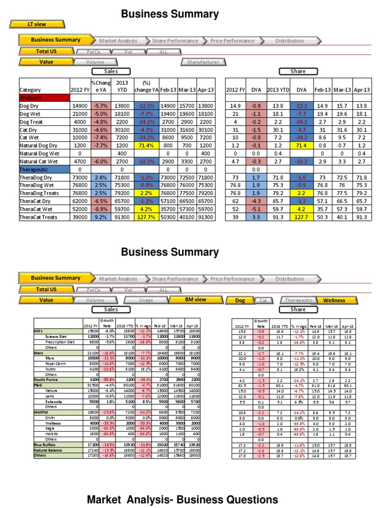 Dashboard | PDF | Pricing | Market Analysis