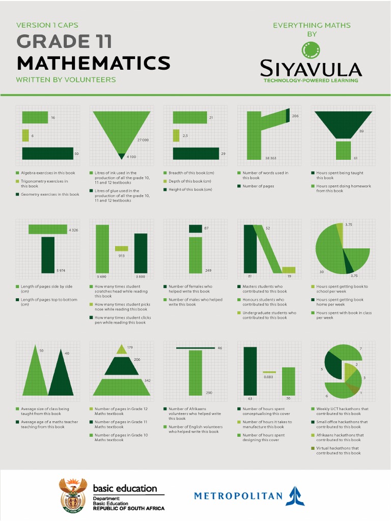 Siyavula Mathematics Grade 11 Open Textbook | PDF | Fraction ...