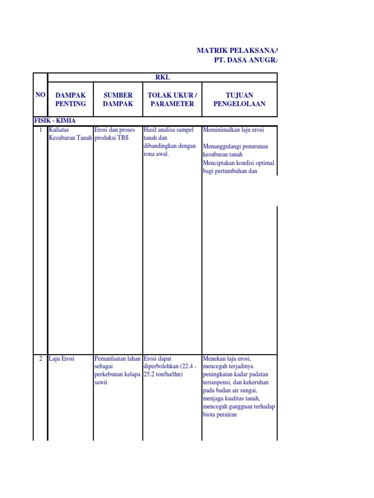 Matrik RKL & RPL Plantation III. | PDF | Griya & Taman | Sains & Matematika
