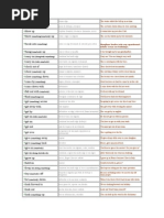 A2 Vocabulary List - Full | PDF | Linguistic Morphology | Linguistic ...