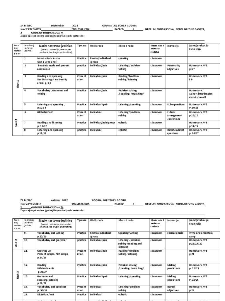 Operativni Plan Za I Razred Success Pre Intermediate | PDF