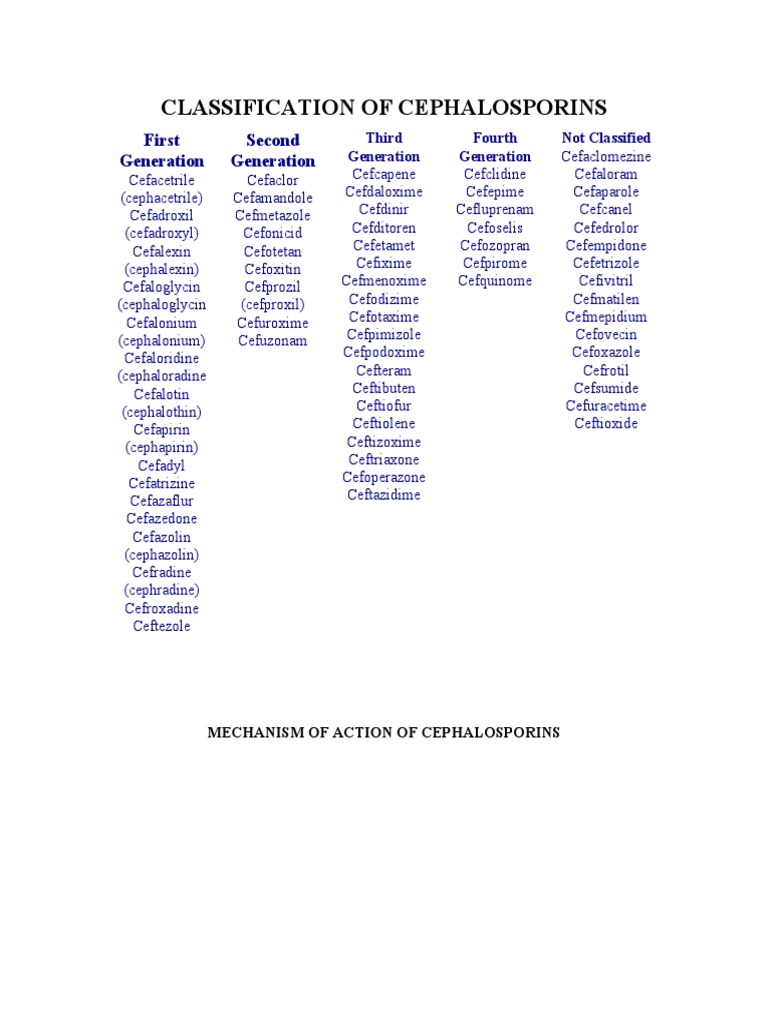 Classification of Cephalosporins