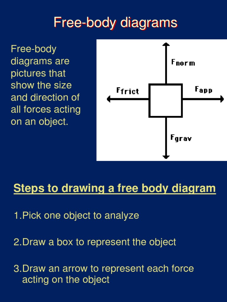 Free-Body Diagrams | PDF | Force | Gravity