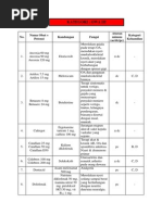 MECONEURO 500MCG - Manfaat, Dosis, Efek Samping - K2 | PDF | Sains ...