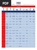 Grease Equivalent | PDF | Oils | Business