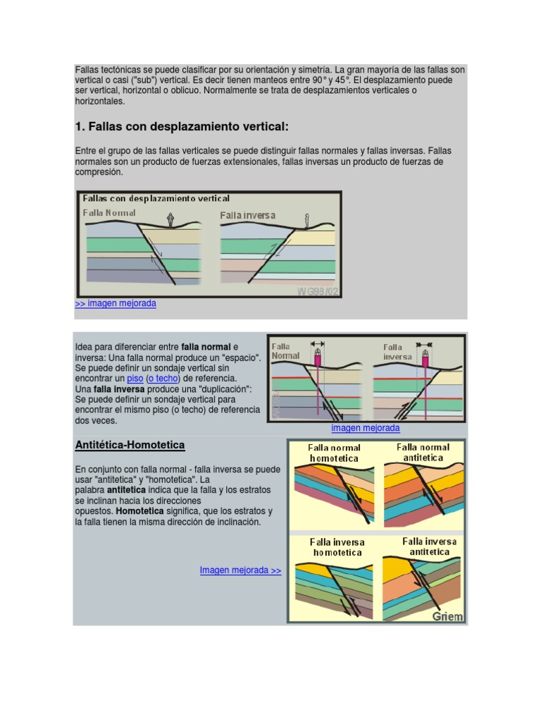 Fallas Tectónicas Se Puede Clasificar Por Su Orientación y Simetría ...