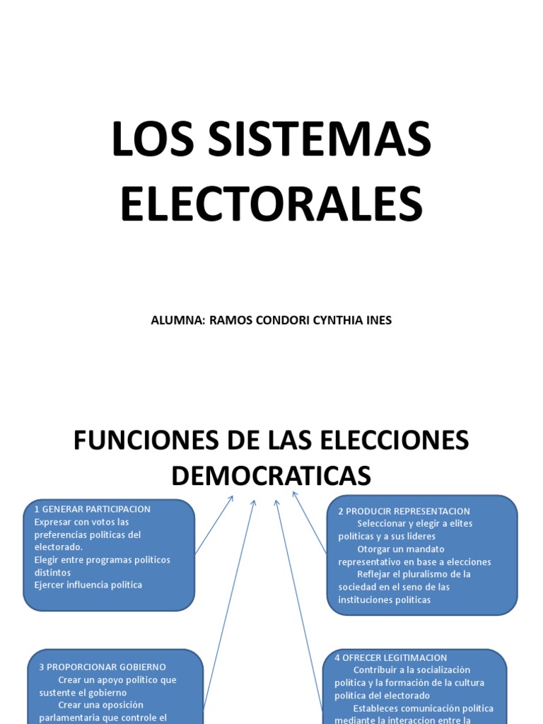 Los Sistemas Electorales | PDF | Votación | Sistema de votación