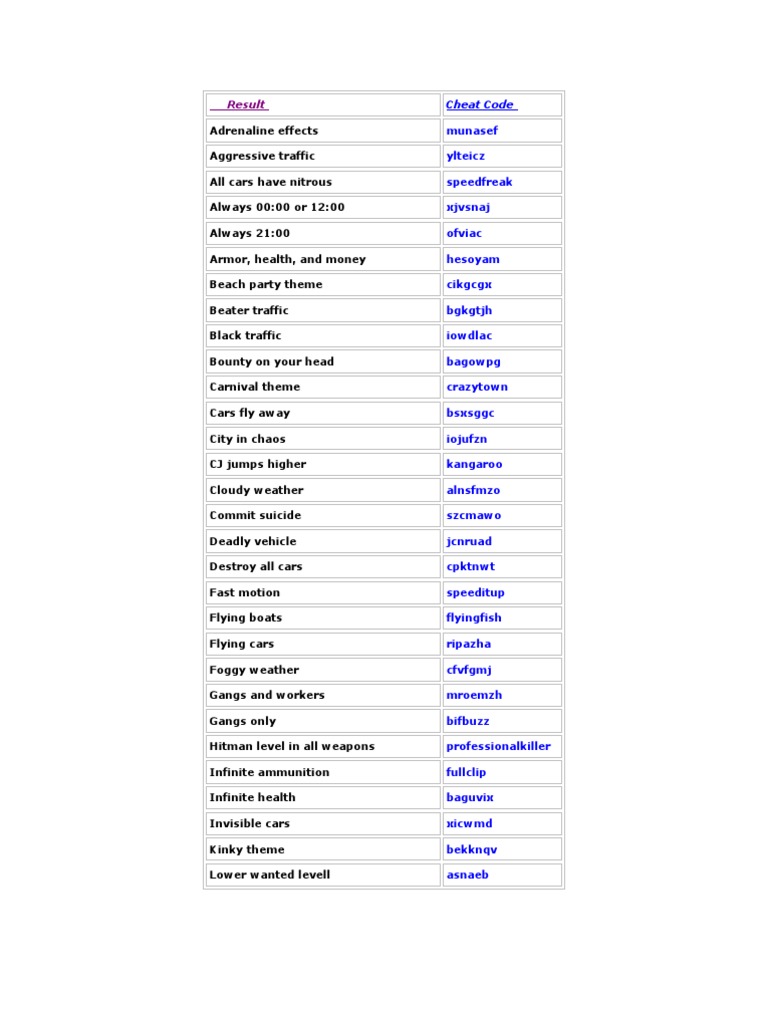 Gta Sandres ,PASSWORD