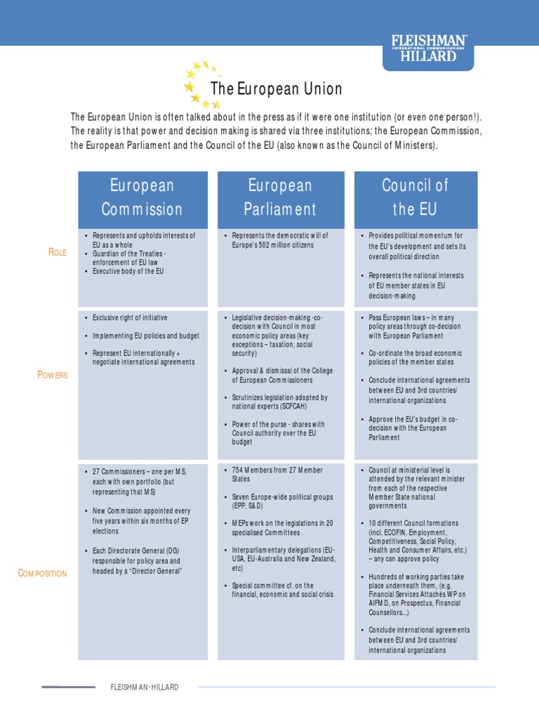 European Commission European Parliament Council of The EU Council of ...