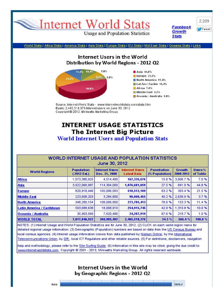 World Internet Users Statistics Usage and World Population Stats ...